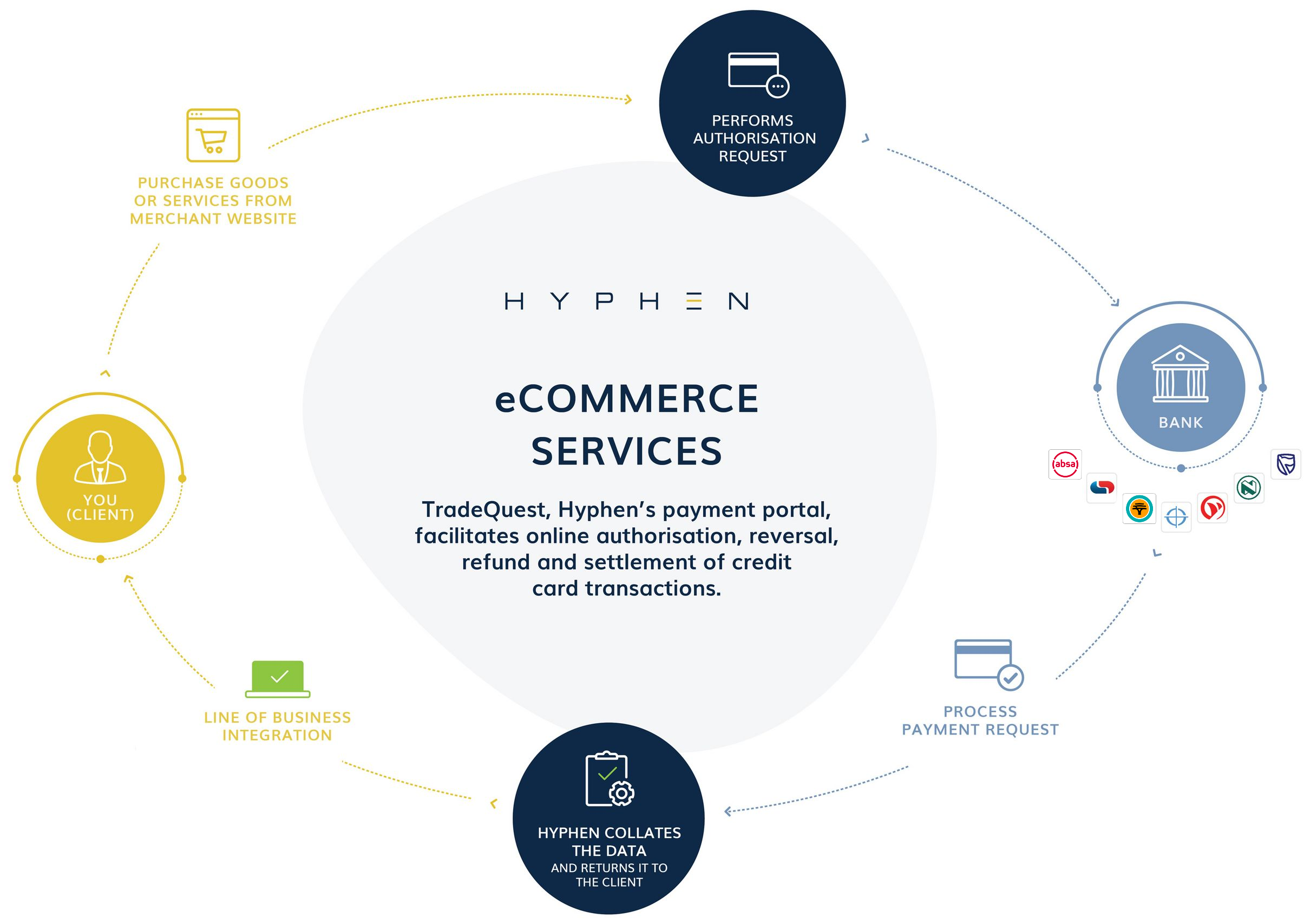 Financial Transactions Management Company - Hyphen Technology