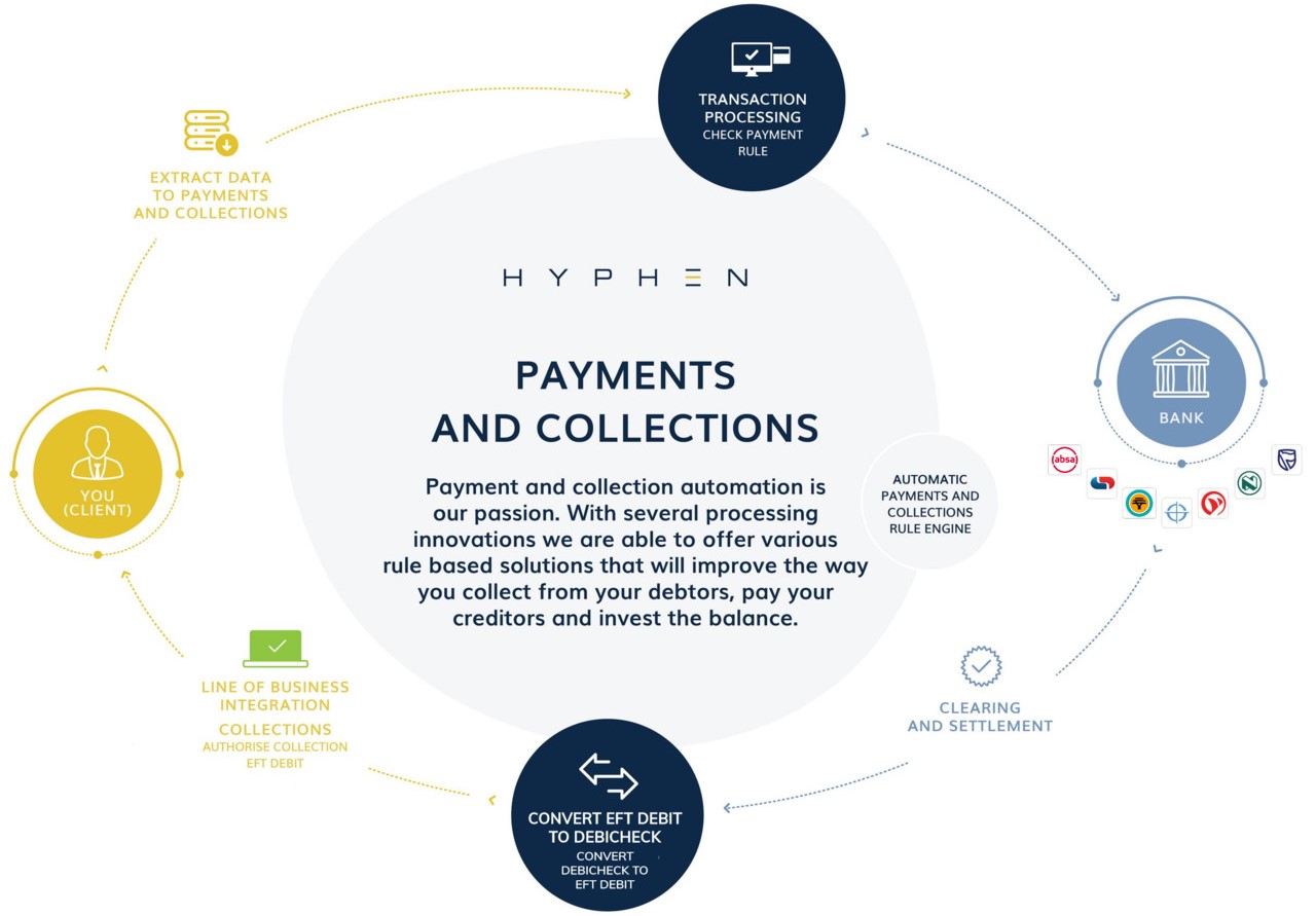 Payments and Collections - Hyphen Technology